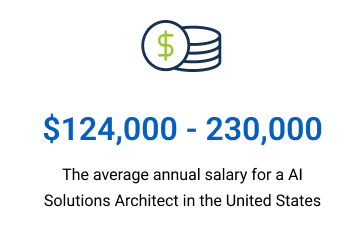 AIML | Dell Learning